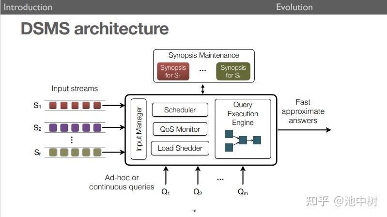 《Beyond Analytics: the Evolution of Stream Processing Systems》论文解读 - 知乎