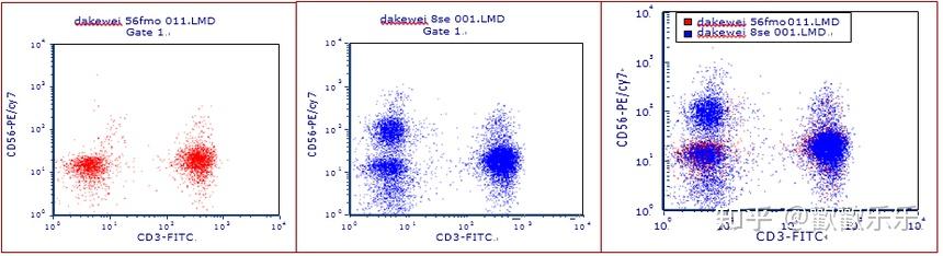 FlowJo流式数据分析基础——常见术语 - 知乎