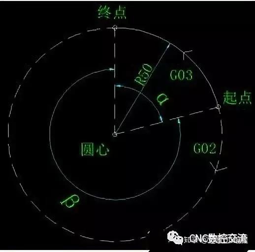 数控加工中心CNC的G02/G03圆弧指令的I、J、与R的区别 - 知乎