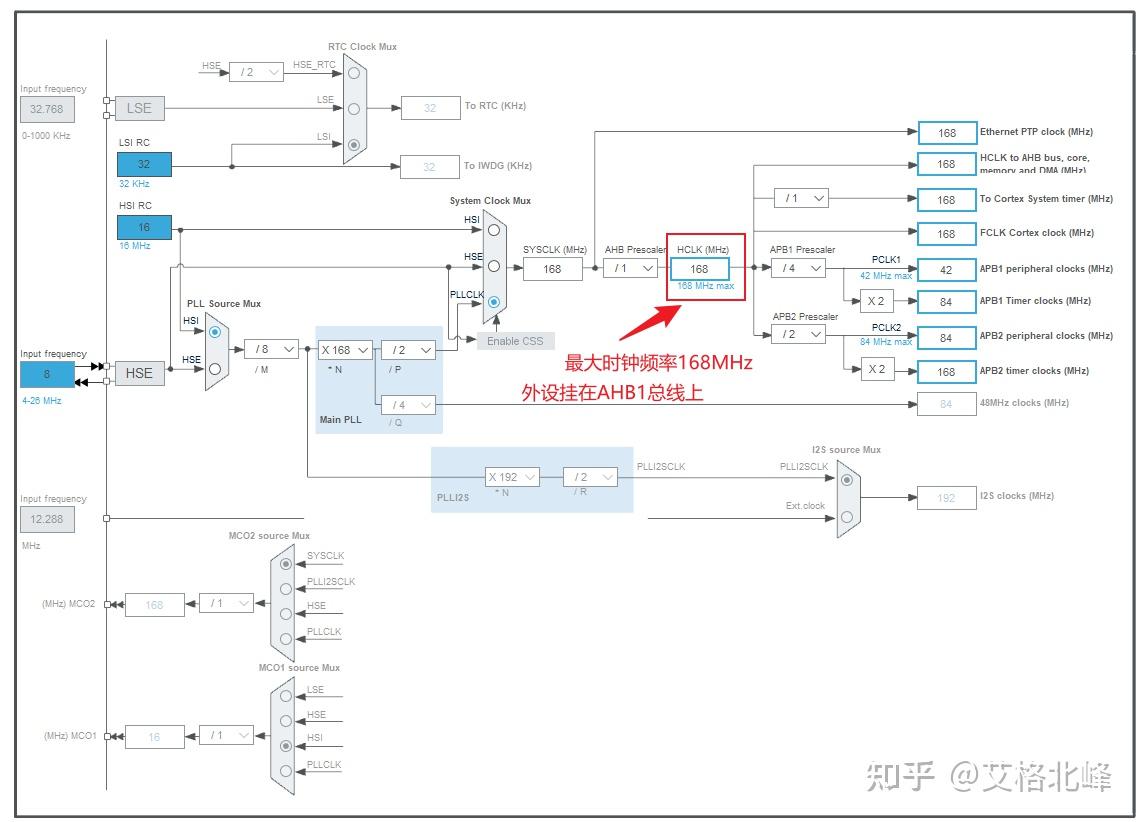 STM32F407 CubeMX GPIO 输入/输出实战 - 知乎