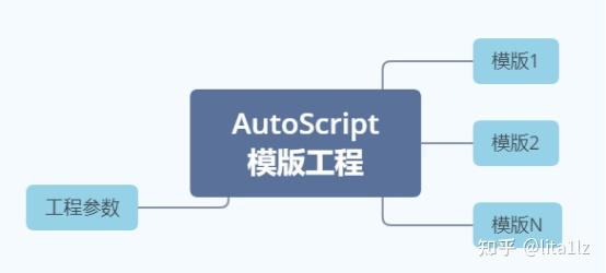 AutoScript 代码生成平台 - 知乎