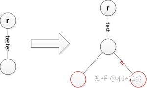Linux Radix Tree详解 - 知乎