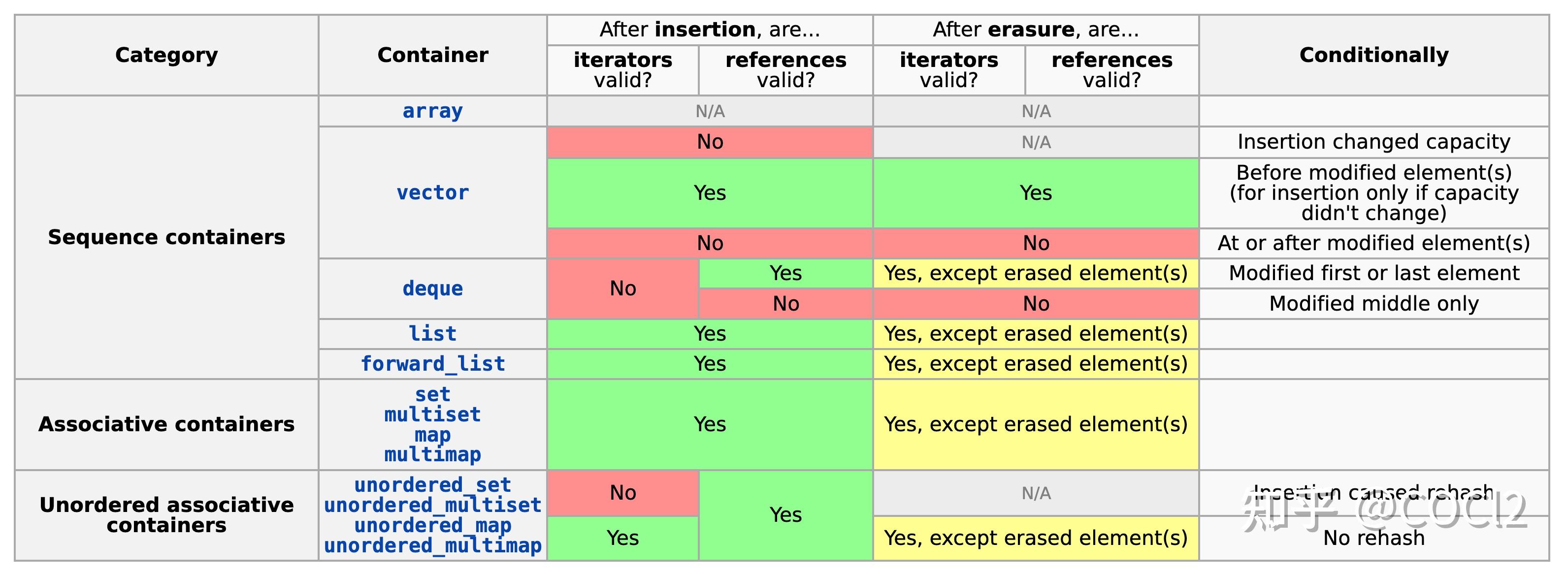 Design a collection with compile-time reference stability in Rust - 知乎