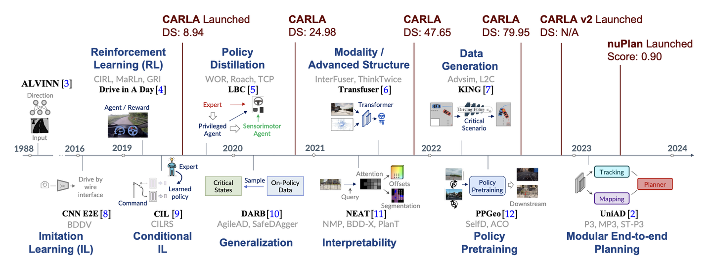 End-to-end Autonomous Driving:Challenges and Frontiers - 知乎