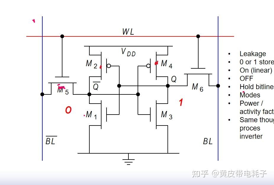 SRAM （原理，sizing，仿真，Layout） - 知乎