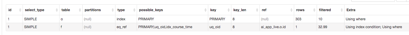 mysql调优： inner join order by Using temporary Using filesort 问题解决记录 - 知乎