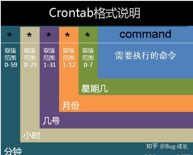 Linux中利用Crontab做定时任务详解 - 知乎