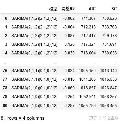 Python数据分析案例68——基于SARIMA的AQI空气质量预测 - 知乎