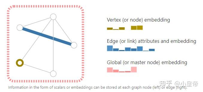 A gentle introduction to graph neural networks. - 知乎