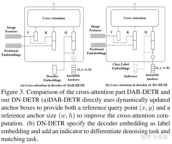 DETR Detection的改进 - 知乎