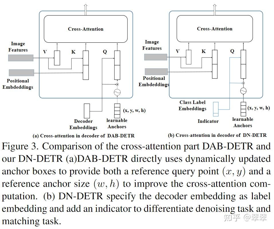 DETR Detection的改进 - 知乎