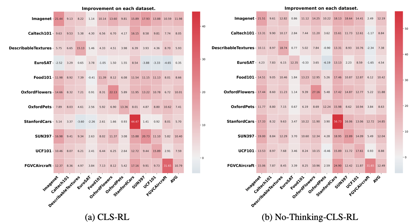 CLS-RL：基于规则的强化学习图像分类 - 知乎
