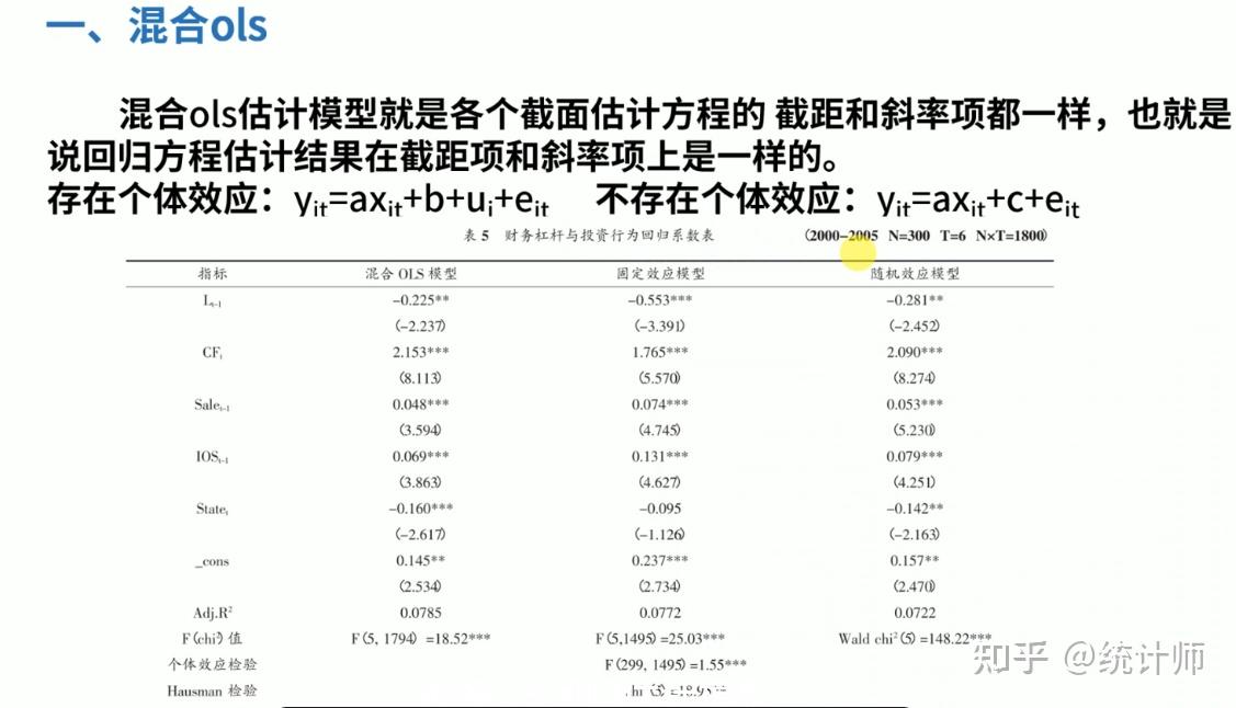 混合OLS回归概念步骤详解 - 知乎