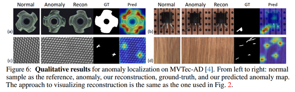 NeurIPS 2022 Spotlight | UniAD开源：一个模型解决所有类别的异常检测！ - 知乎
