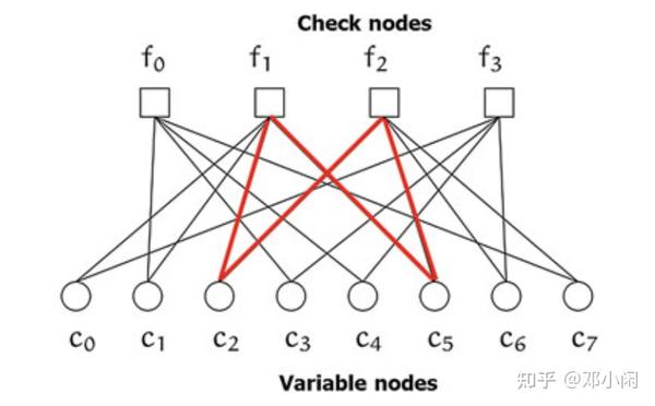 闪存设备的LDPC算法 - 知乎
