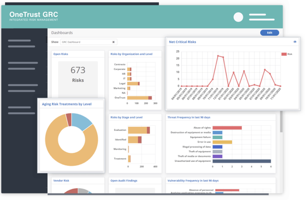 合规SaaS独角兽分析：Onetrust何以支撑53亿美金估值 - 知乎