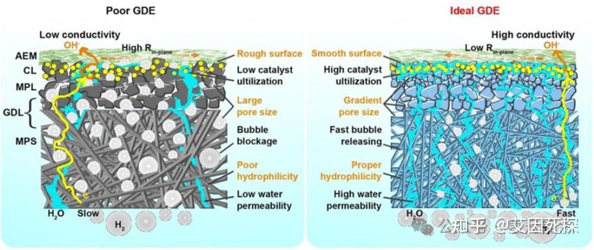 阴离子交换膜电解水（AEMWE）技术介绍系列（五）阴极电极（不含CCM） - 知乎