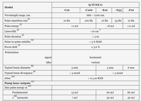 可调谐激光器Q-TUNE-G集成光学参量振荡器OPO - 知乎