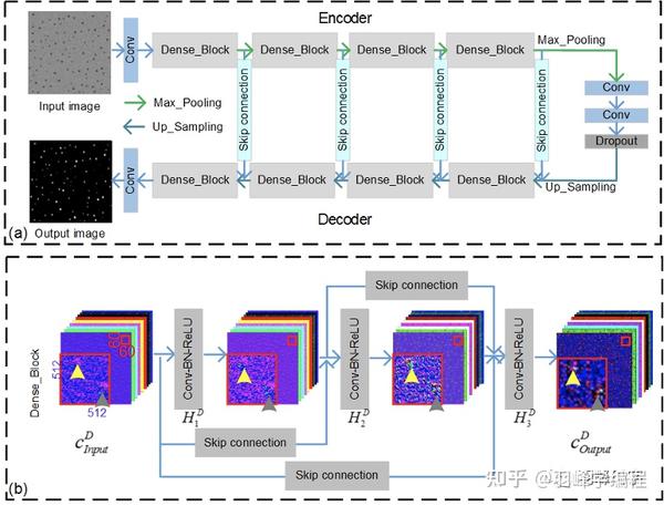 Dense-U-net网络 - 知乎