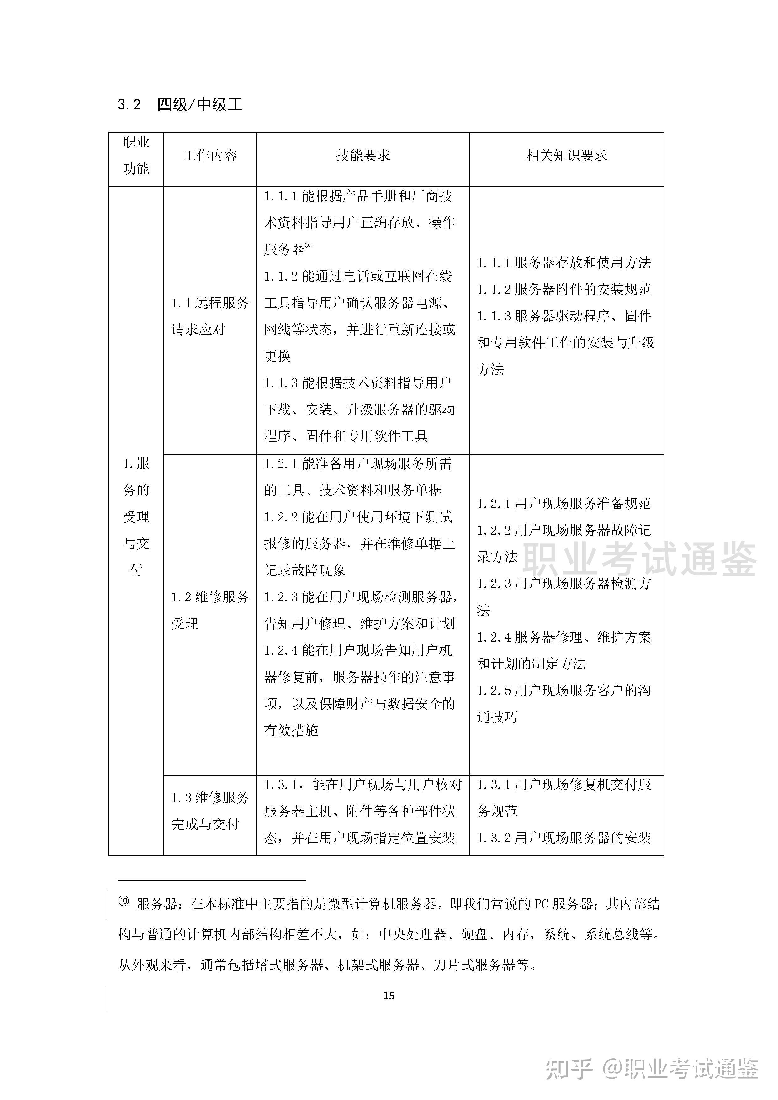 国家职业技能标准-计算机维修工-2021年版 - 知乎
