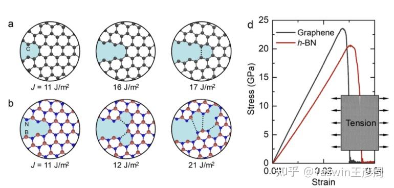 第一期线上GPUMD培训: GPUMD和NEP的理论基础与输入输出的全面剖析 - 知乎