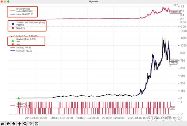 量化框架backtrader之一文读懂observer观测器 - 知乎