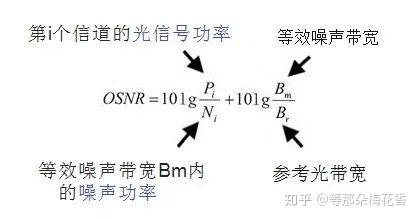 波分百科：OSNR和BER - 知乎