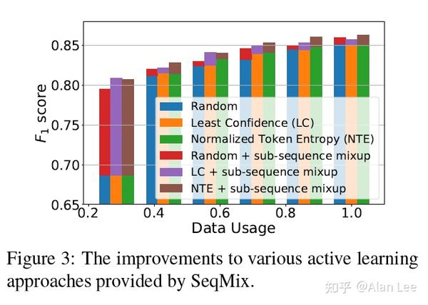 NLP 中的通用数据增强方法及针对 NER 的变种 - 知乎