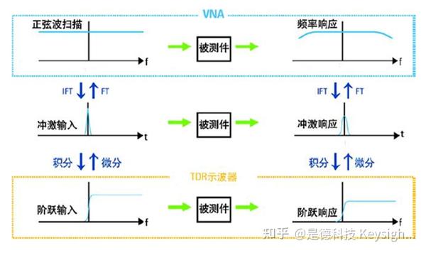 TDR是什么? 一文掌握TDR测量原理 - 知乎