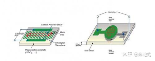 一文了解FBAR滤波器 - 知乎