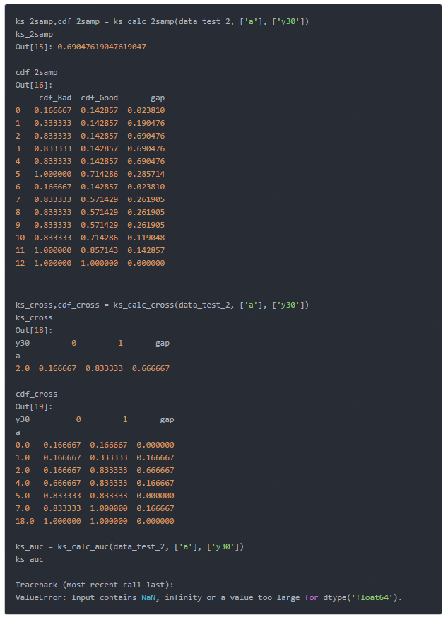 风控模型中的K-S理解以及python实现 - 知乎