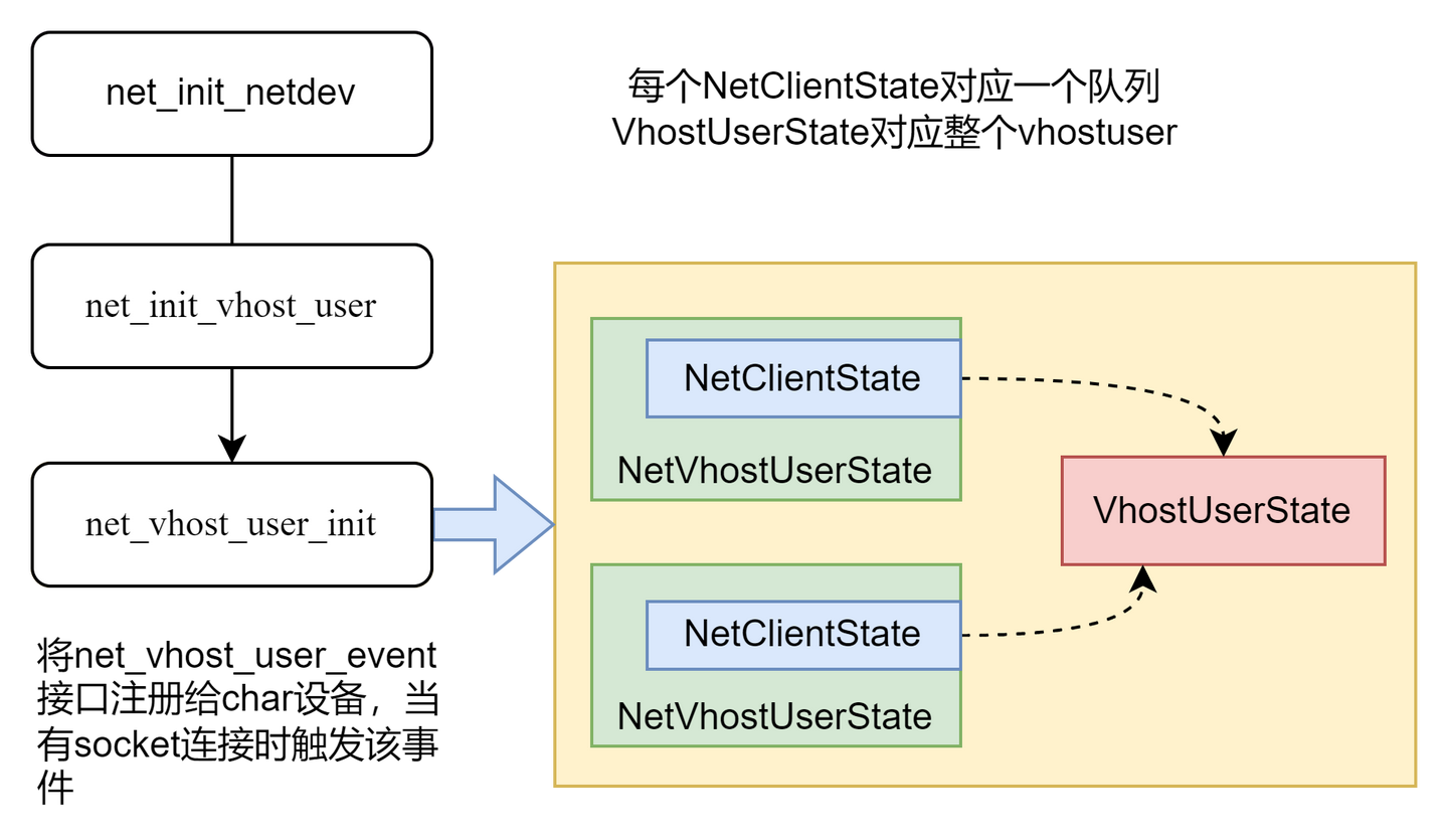 基于qemu手写vhost/virtio，简化虚拟设备通信 - 知乎
