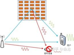 智能反射面（RIS或IRS） - 知乎