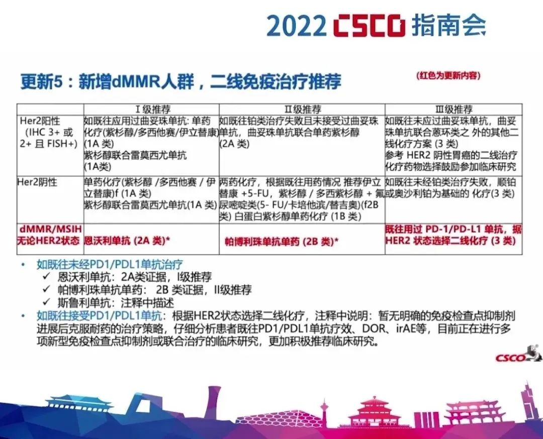 恩维达®（恩沃利单抗注射液）写入 2022 版 CSCO 三大指南 - 知乎