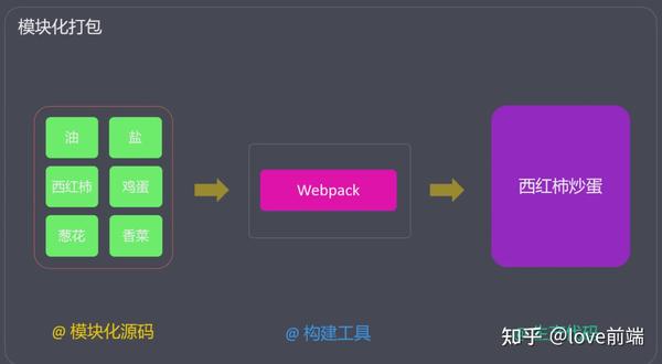 Webpack（一） - 知乎