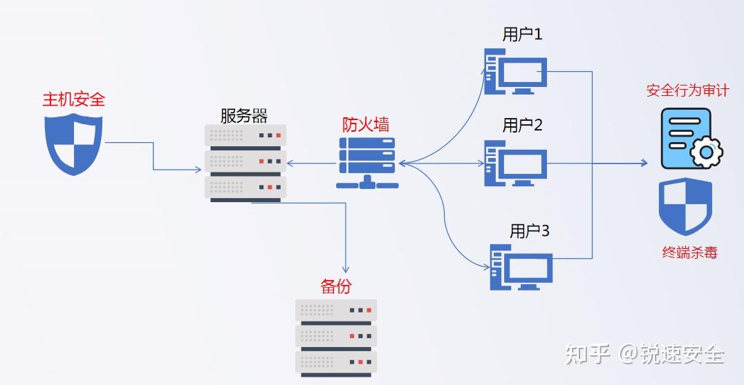 如何优化BGP和CN2线路的网络性能？ - 知乎