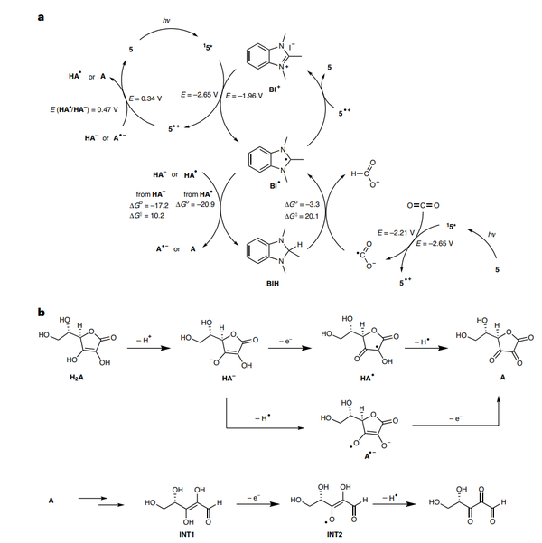 Nature Chemistry-光催化还原CO2 - 知乎