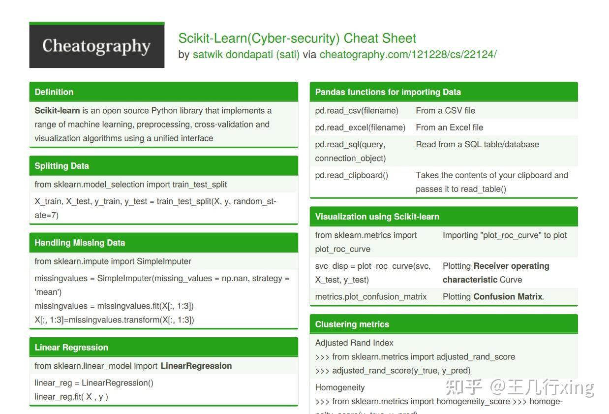 10张 Sciki-Learn CheatSheets PDF - 知乎