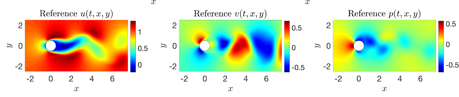 Physics-informed neural networks(PINNs)入门介绍 - 知乎