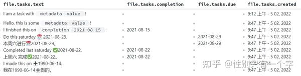 Obsidian-DATAVIEW 官方文档 中文版 02 Data Annotation 数据注释 - 知乎