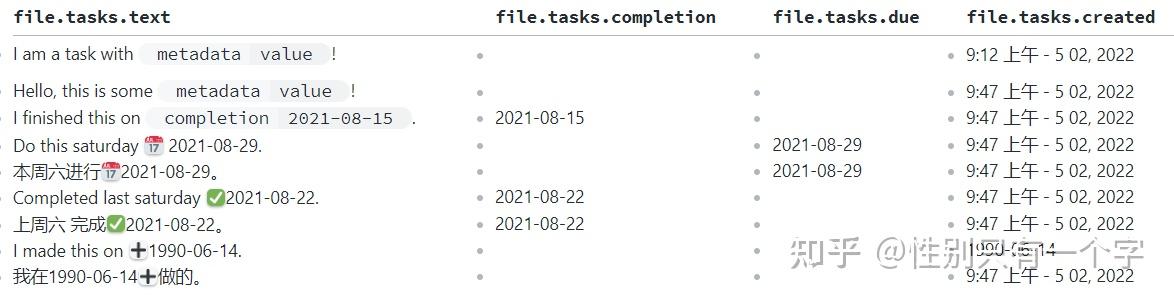 Obsidian-DATAVIEW 官方文档 中文版 02 Data Annotation 数据注释 - 知乎
