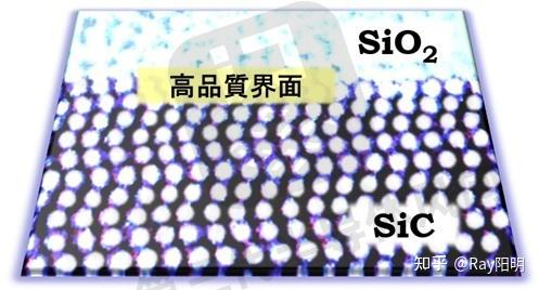 Traps at the SiC/SiO2 Interface-SiC/SiO2界面陷阱 - 知乎