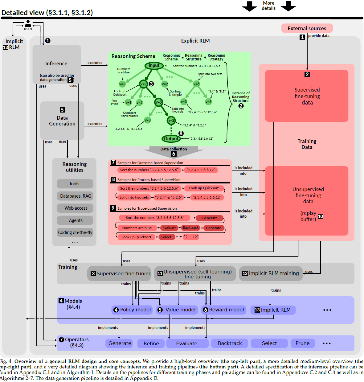 （2025，推理语言模型 / RLM，deepseek-v3，推理结构，推理策略，强化学习概念，监督学习方法，计算优化技术） - 知乎