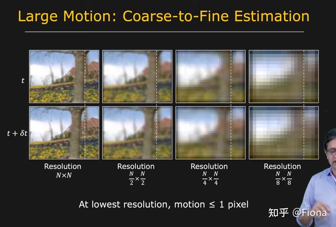 Optical Flow - 知乎
