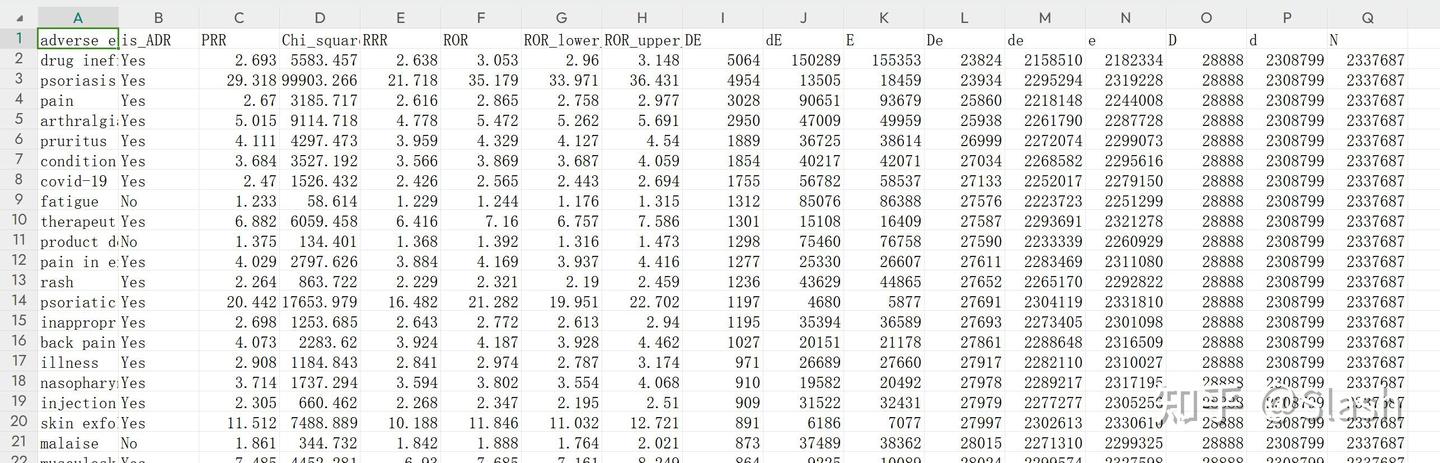 如何用OpenVigil在线分析网站挖掘 FAERS 数据库 - 知乎