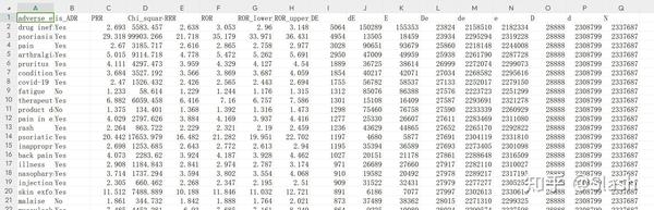如何用OpenVigil在线分析网站挖掘 FAERS 数据库 - 知乎