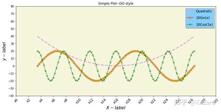 Matplotlib使用教程(保姆级说明教程) - 知乎