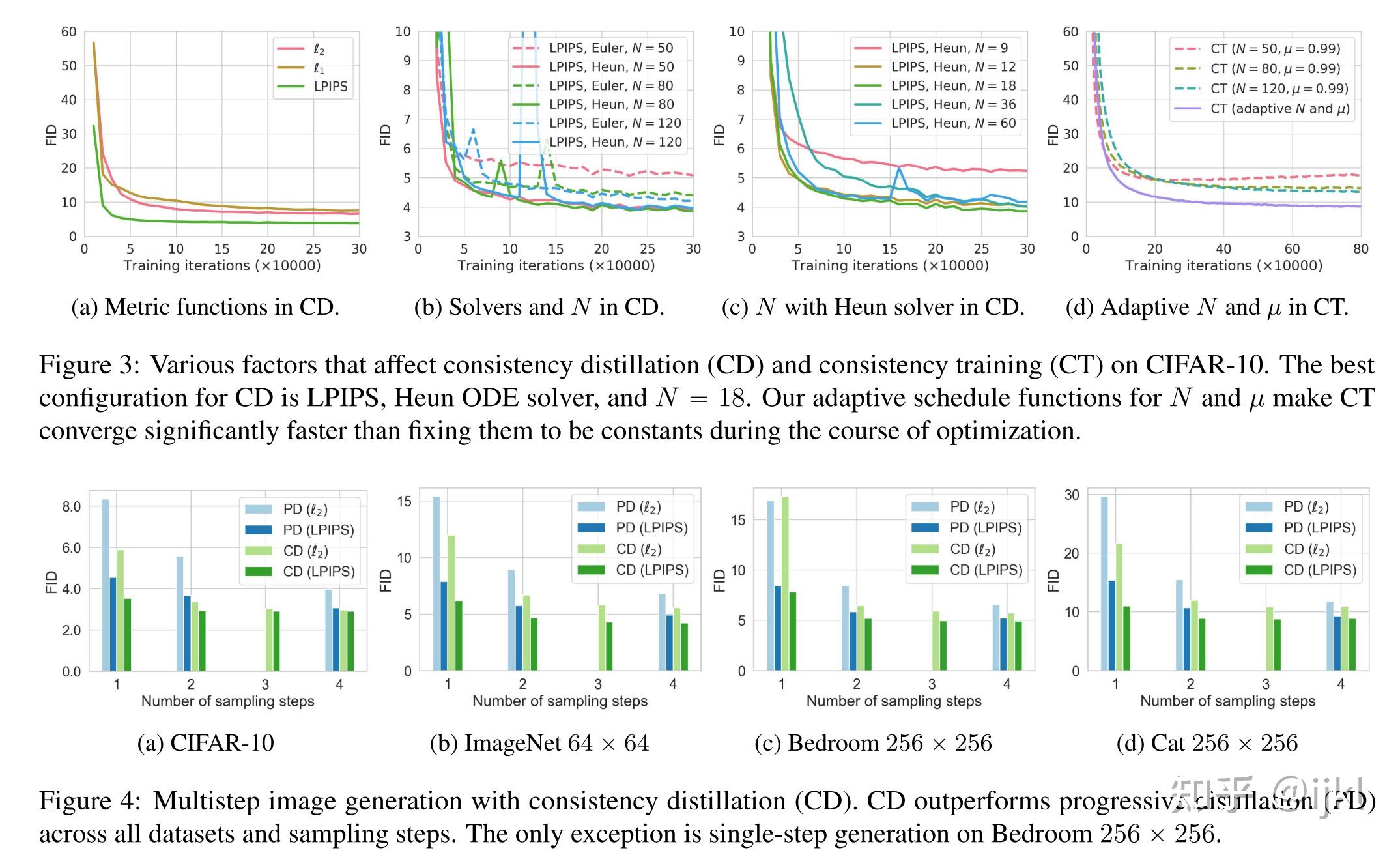 Diffusion理解-扩散过程(1) Consistency Models - 知乎
