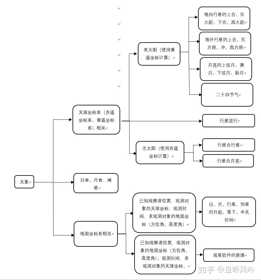 使用python skyfield库计算和行星与月亮相关的天象 - 知乎