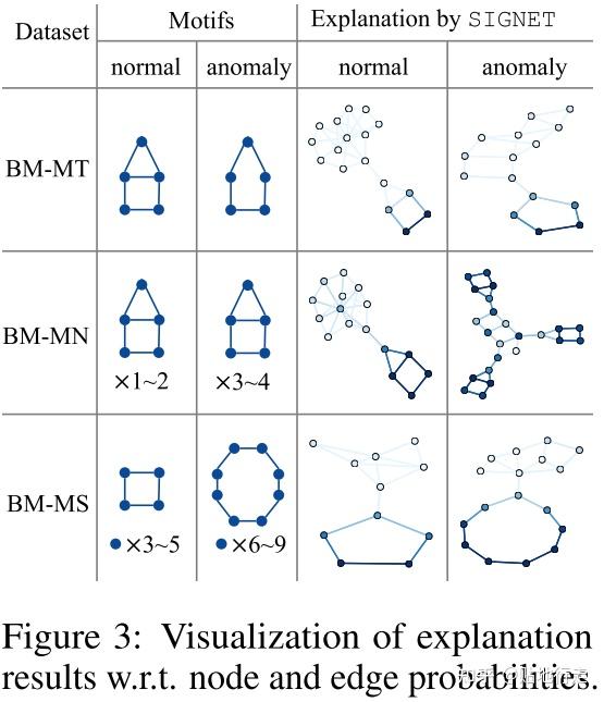 论文笔记：Towards Self-Interpretable Graph-Level Anomaly Detection - 知乎